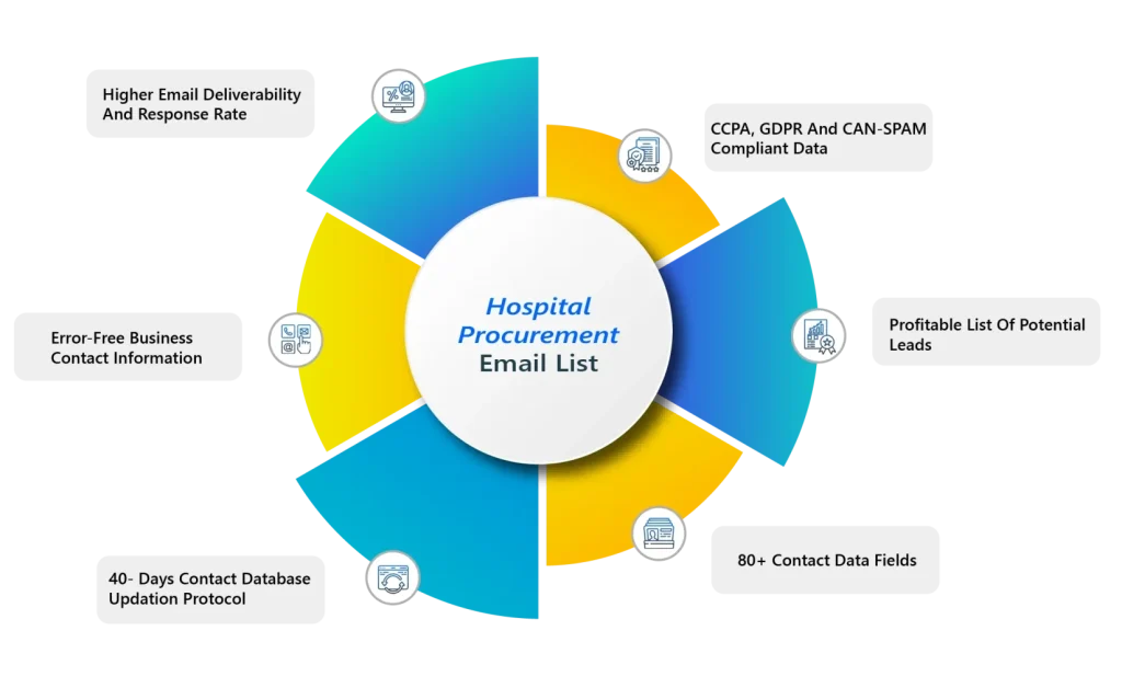 Hospital Procurement Email List | Hospital Procurement Mailing List