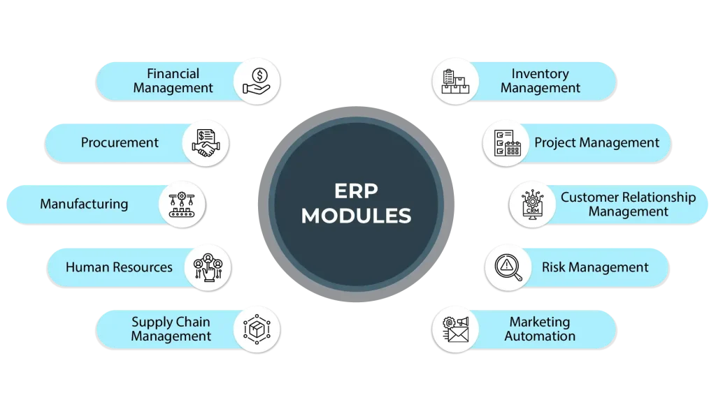 ERP Customers List | List of Companies That Use ERP