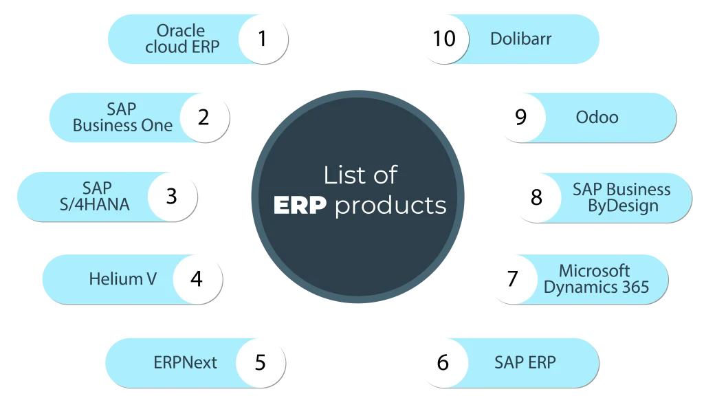 ERP Customers List | List of Companies That Use ERP