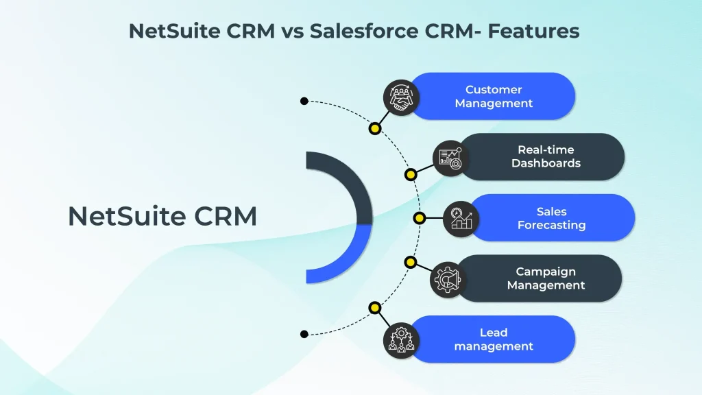 NetSuite vs Salesforce: Choose the right CRM for your business.