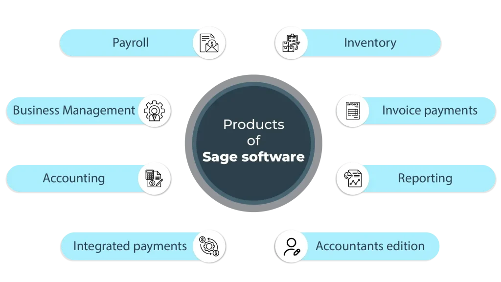 Sage customers list | List of companies using Sage | Sage Market Share