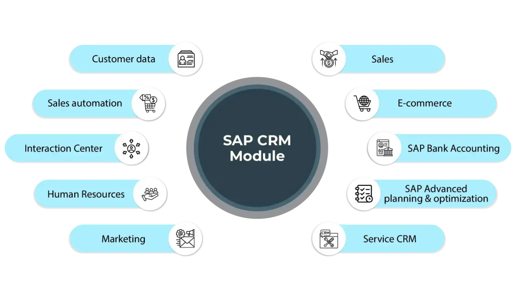 List Of Sap Crm Customers Sap Crm Customers List