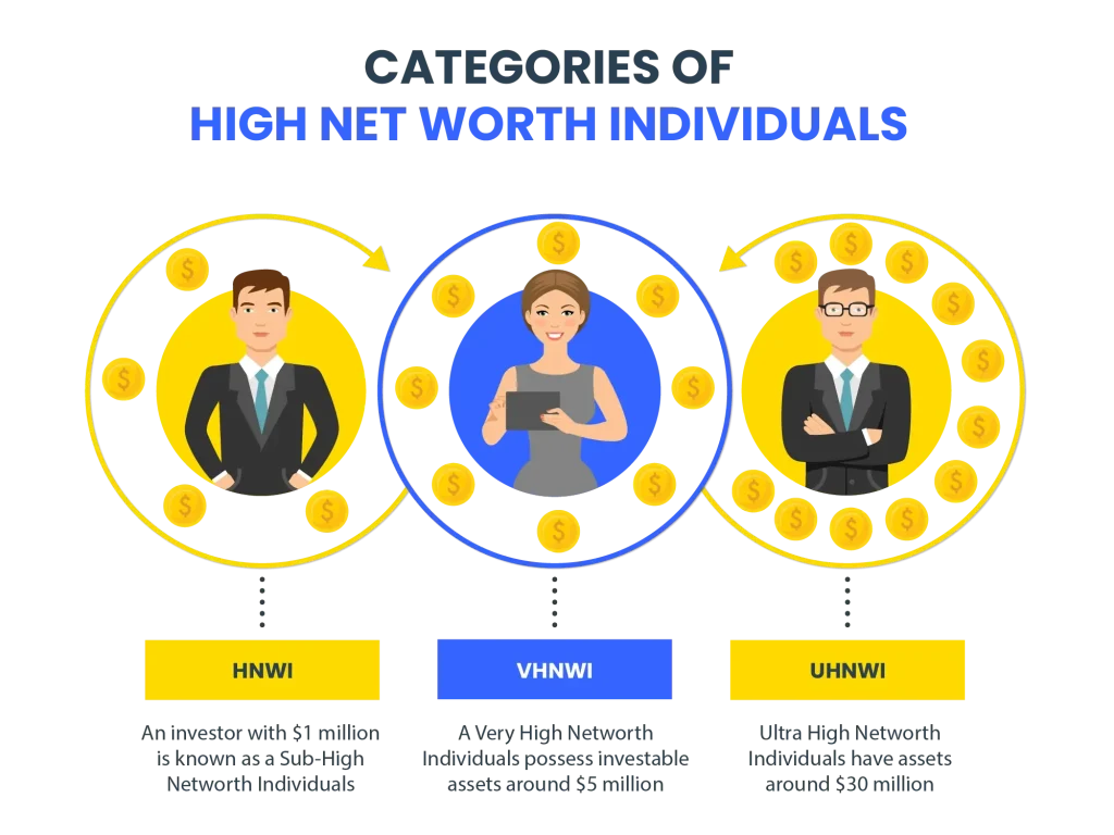 High Net Worth Individuals Email List | 253K+ Contacts