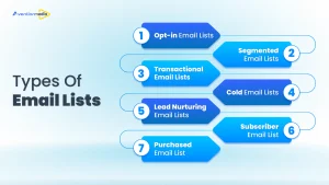 What is an Email List? | #1 In-depth Analyses