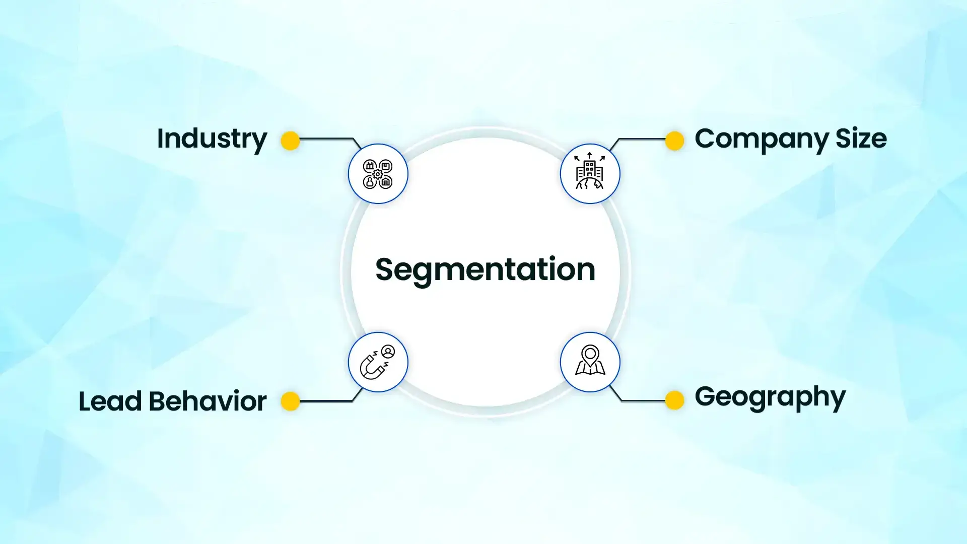 What is B2B Lead Generation? #1 Comprehensive Guide