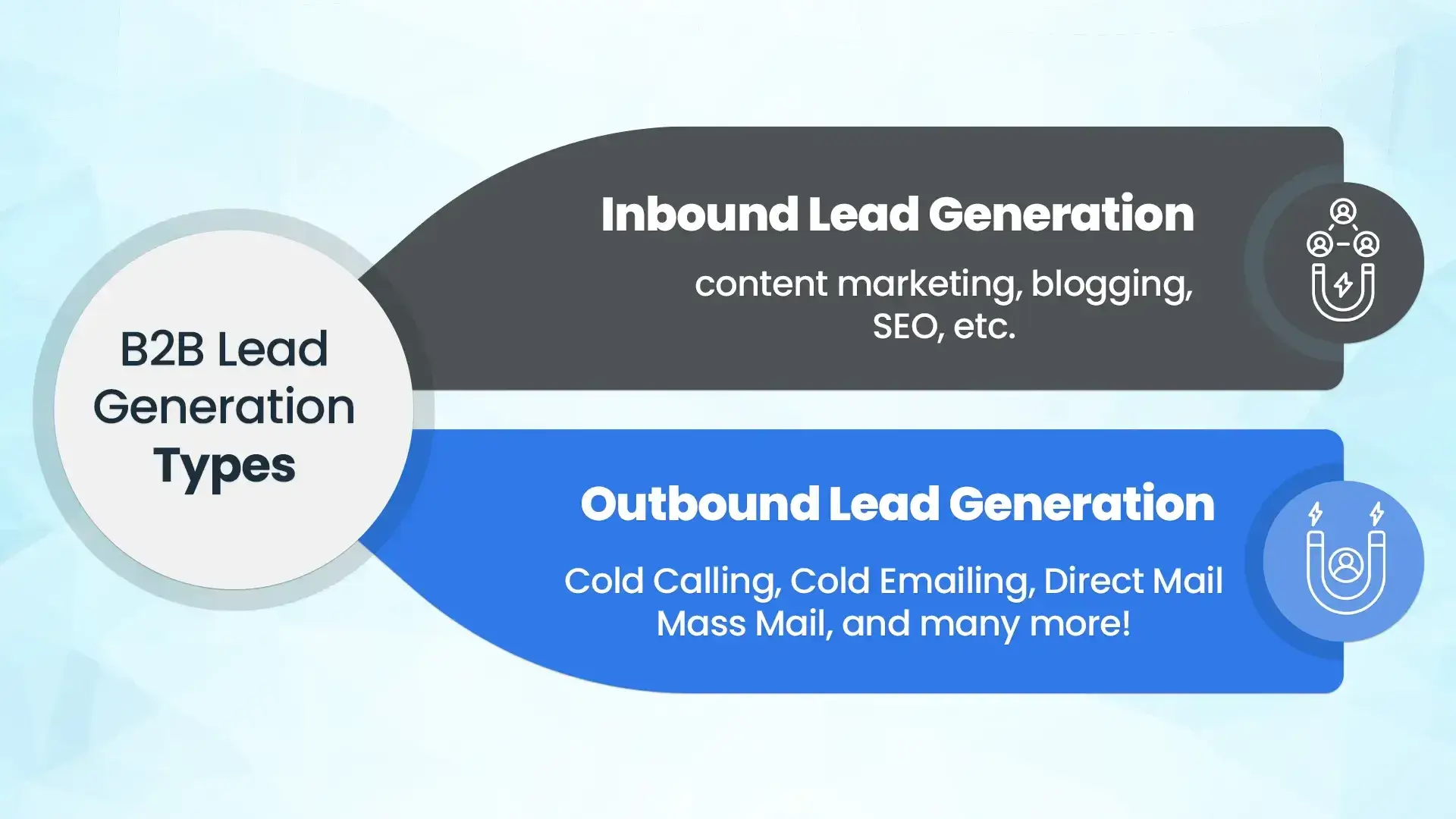 What is B2B Lead Generation? #1 Comprehensive Guide