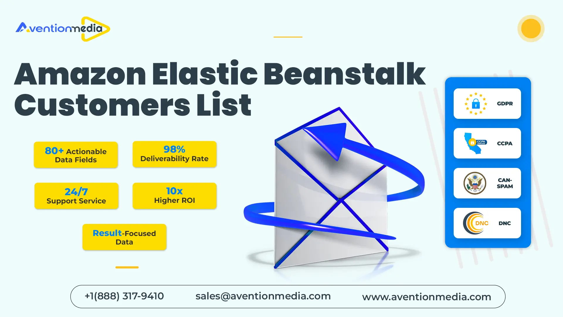Obtain our Amazon Elastic Beanstalk Customers List