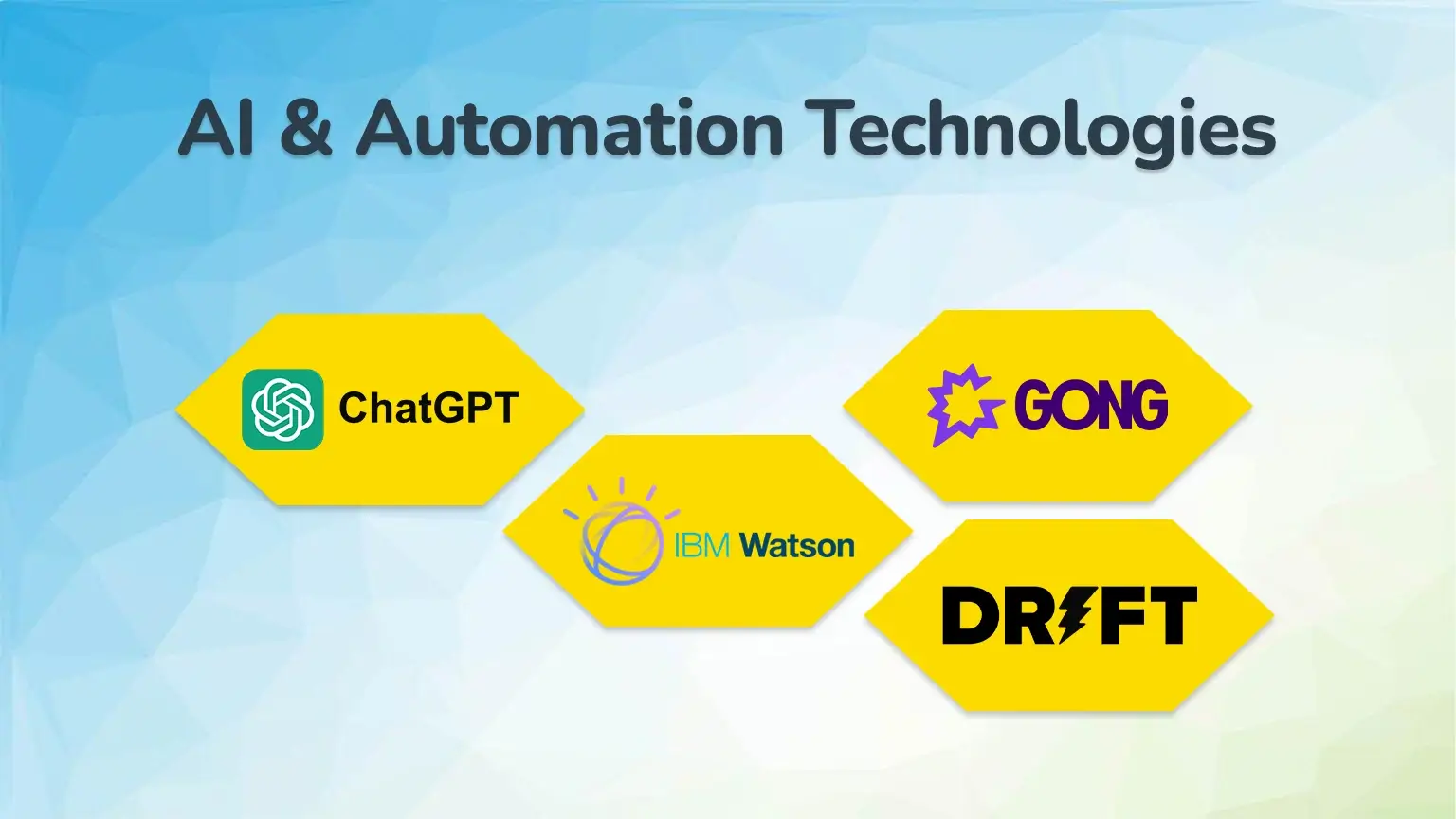 What is Technographic Data | Examples & Importance