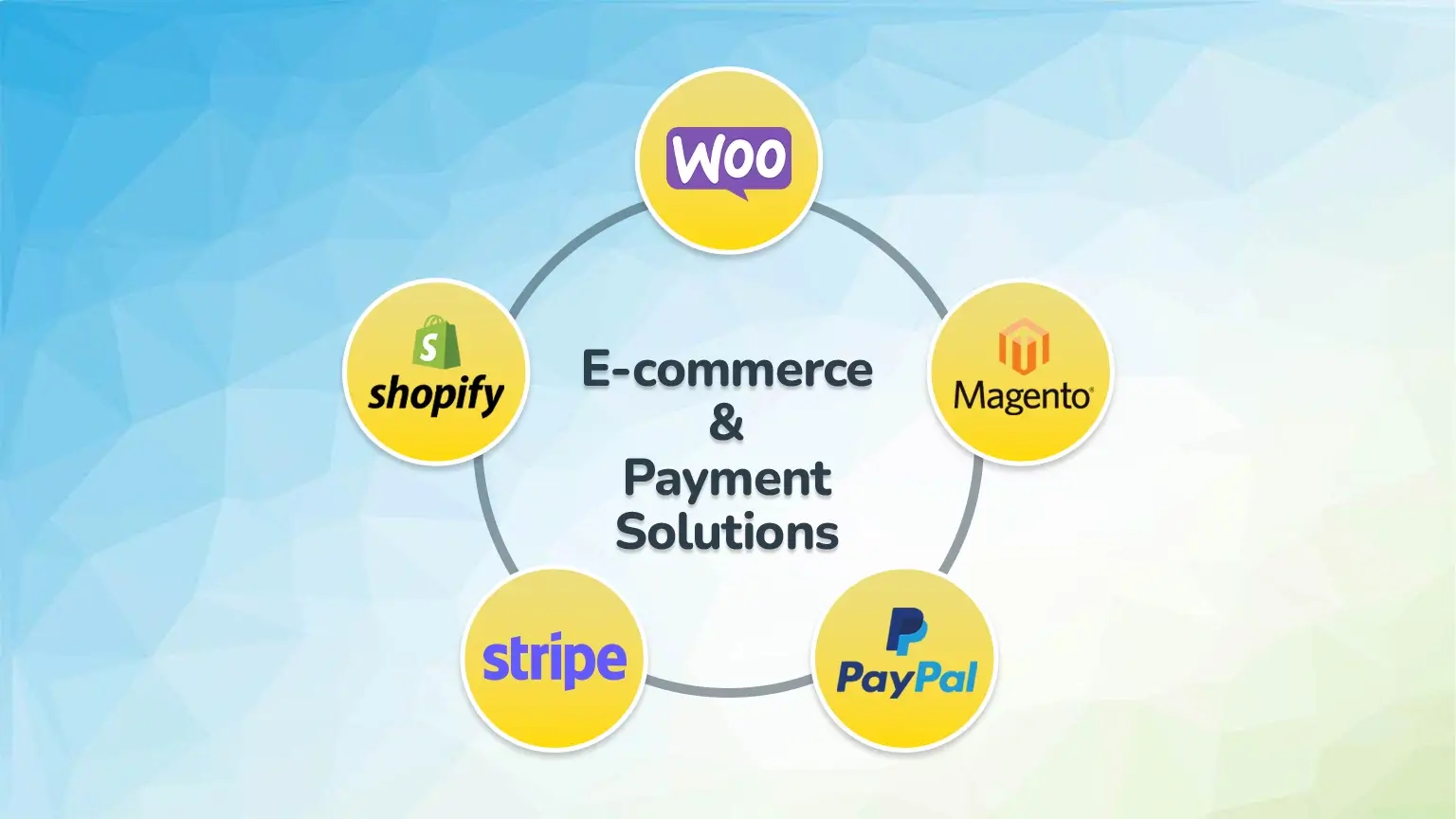 What is Technographic Data | Examples & Importance